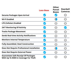 Secure Package- Package Drop Box For Securing Deliveries-LoxxBoxx